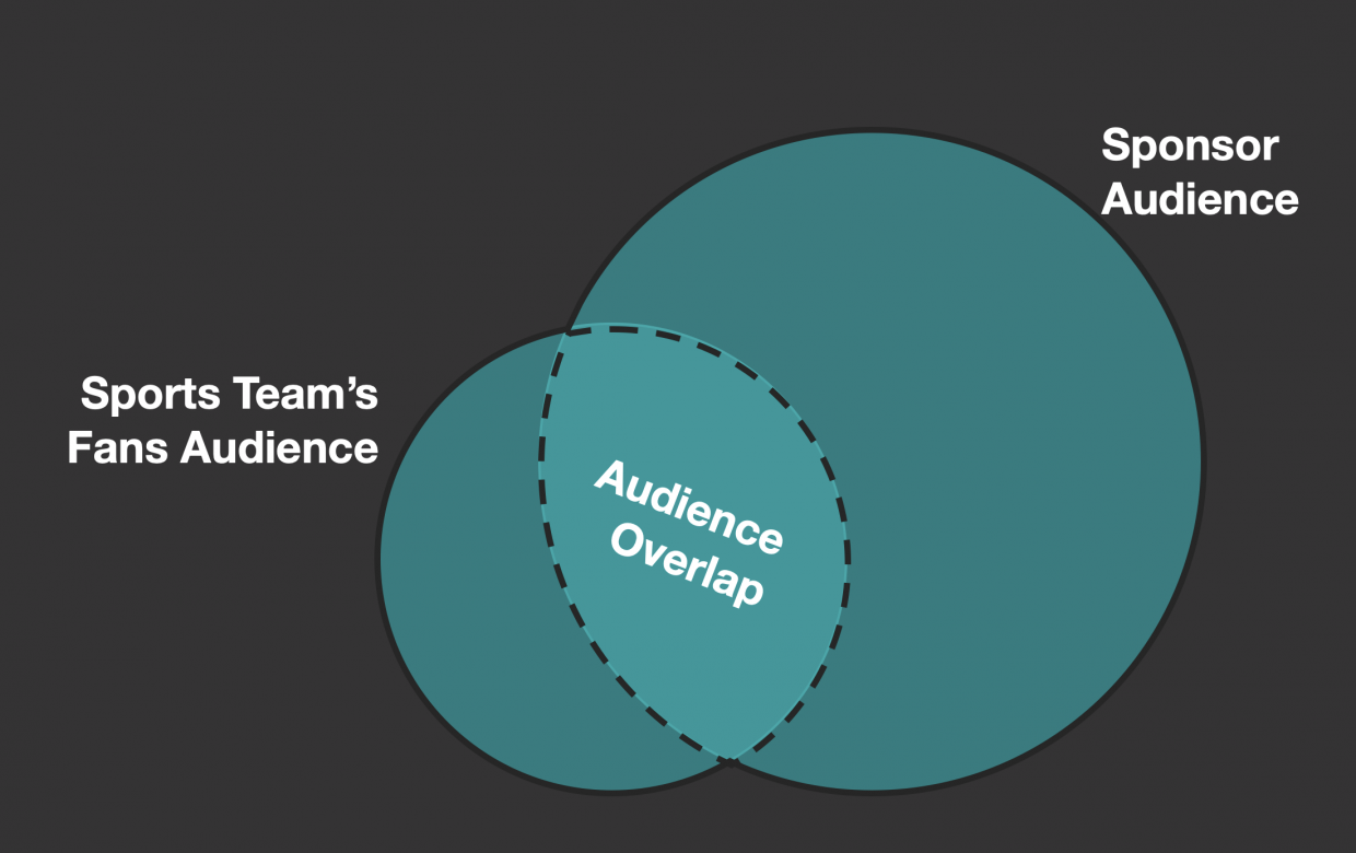 Sponsorships Data - Rascasse GmbH - AI-driven consumer insights